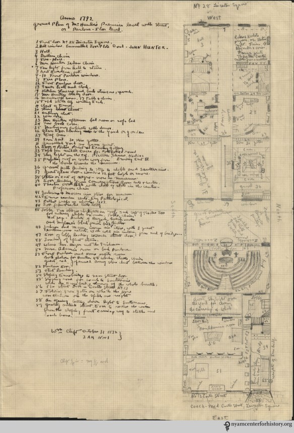 William Clift | Books, Health and History