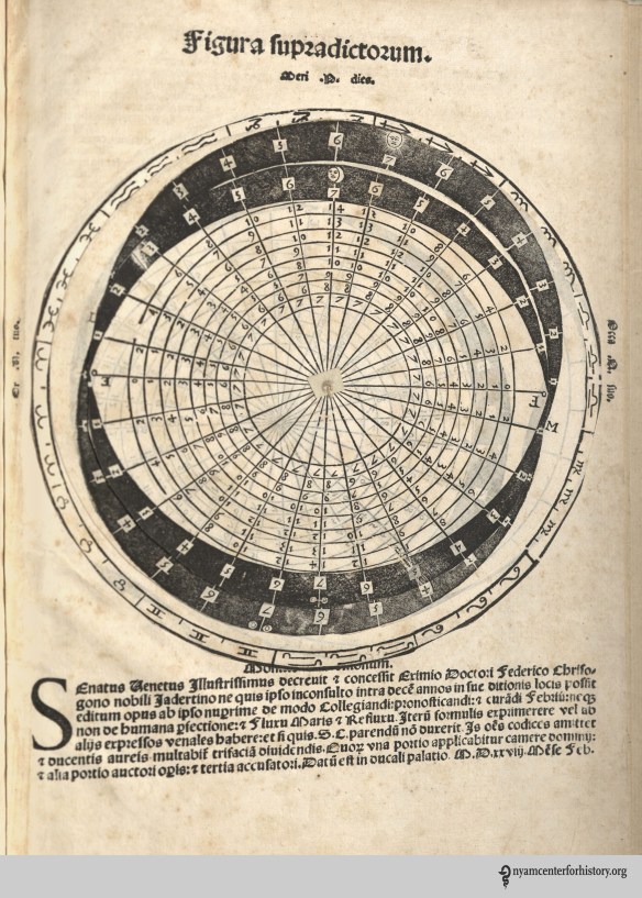 The Original ‘App’: Paper Volvelles | Books, Health and History