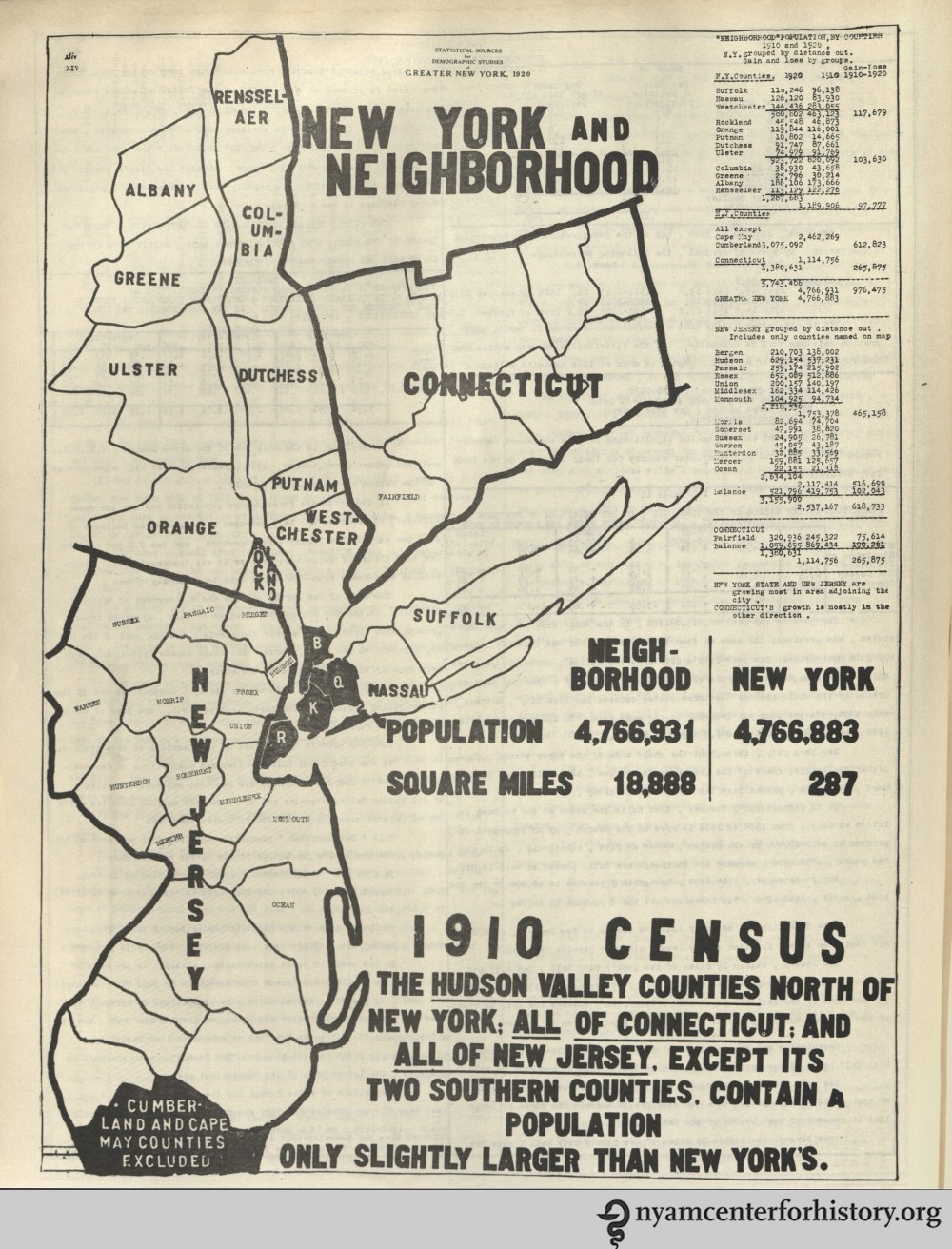 The Public Health Origins of Census Data Collection | Books, Health and ...