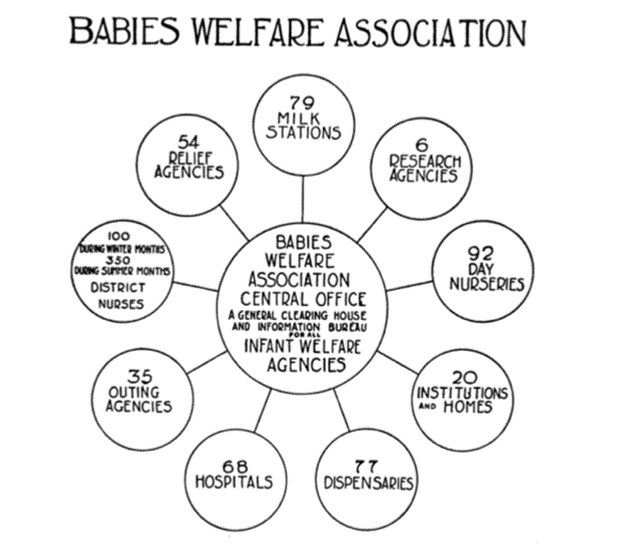 A Network of Eugenic Maternalism: Finding the New York Babies’ Welfare ...